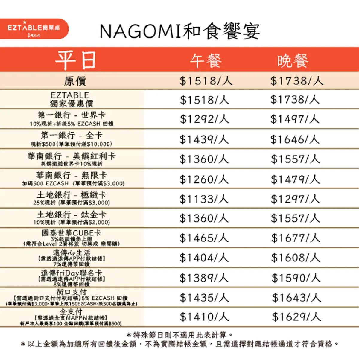 NAGOMI 訂位｜12月和食饗宴開放訂位！吃到飽25%優惠｜EZTABLE 簡單桌